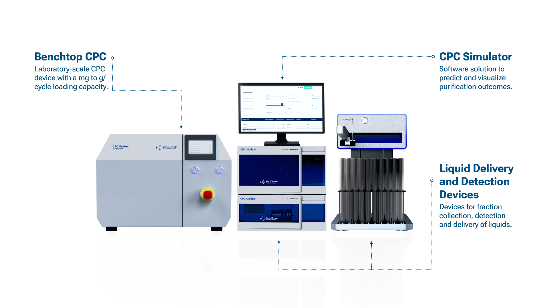 Nucleotide purification Application note